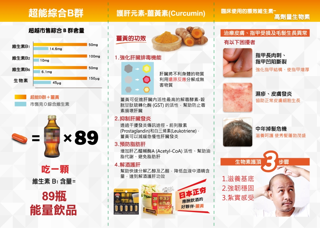 戴昌隆皮膚科診所 倍躍b群膠囊升級加強版90顆